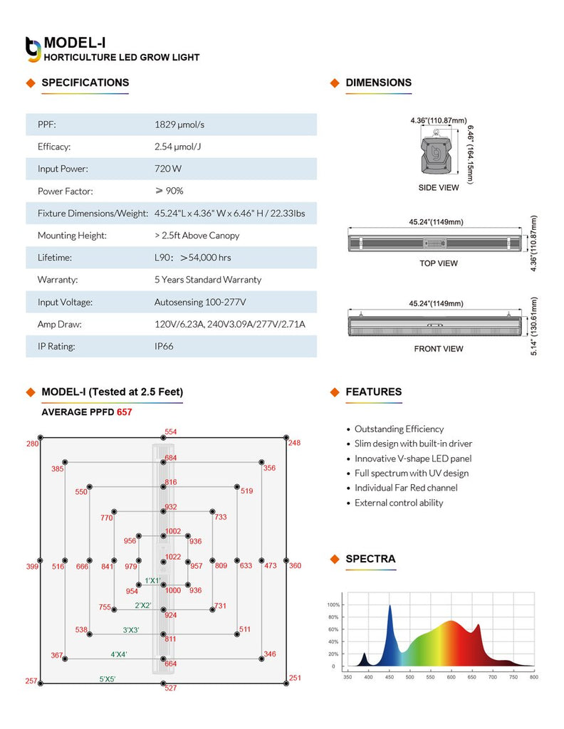 ThinkGrow Model-I 720W Horticulture LED Grow Light w/full spectrum ...