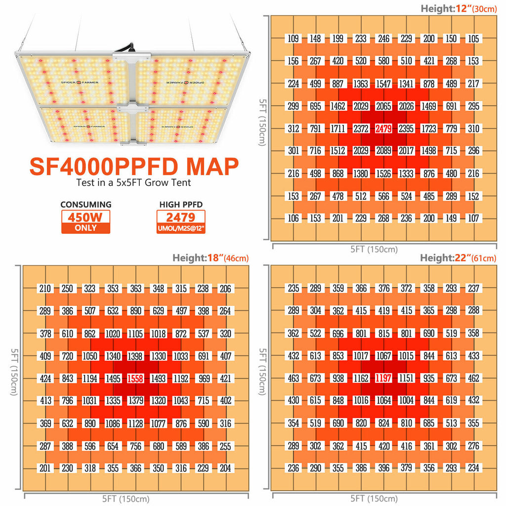 2025 Spider Farmer SF4000 450W Samsung LM301H EVO LED Grow Light For 4× ...